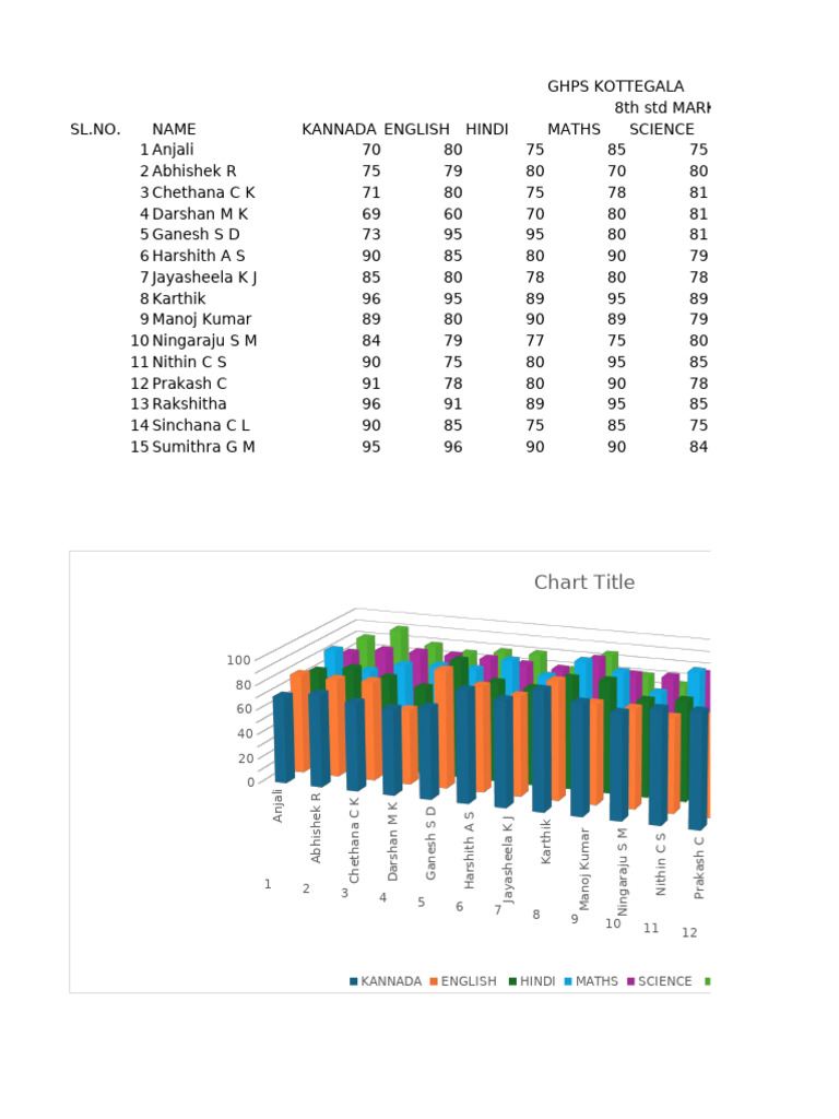 9th Marksheet Shashi C G | PDF