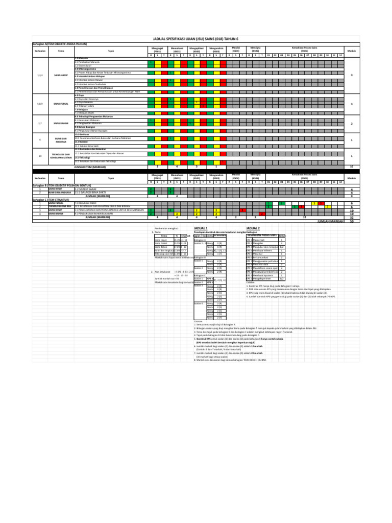 Jsu Pemasangan Sains Tahun 6 SK Uasa (k1) | PDF