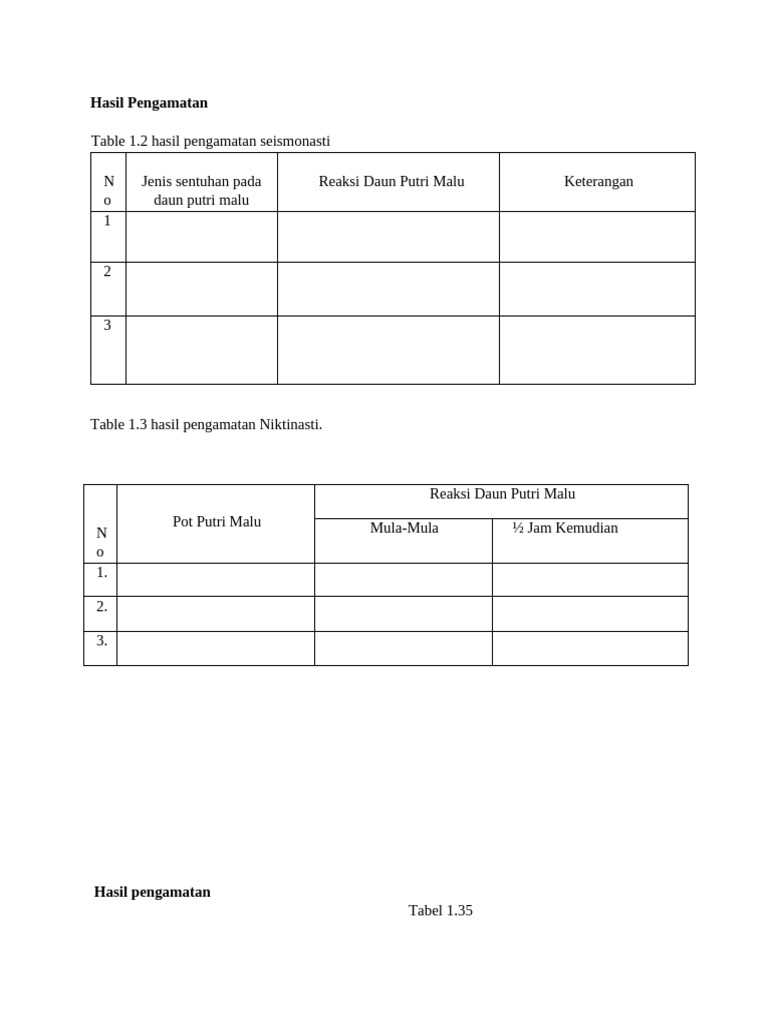 Tabel Pengamatan Ipa | PDF