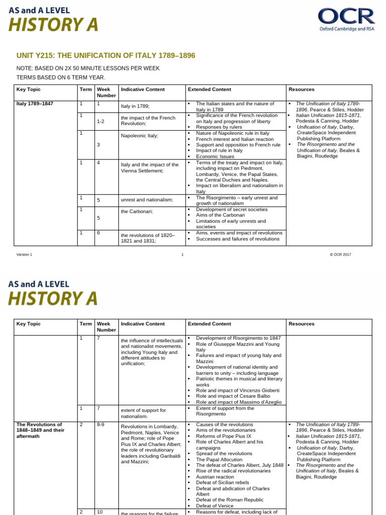 Unit Y215 The Unification of Italy | PDF | Italy | Europe