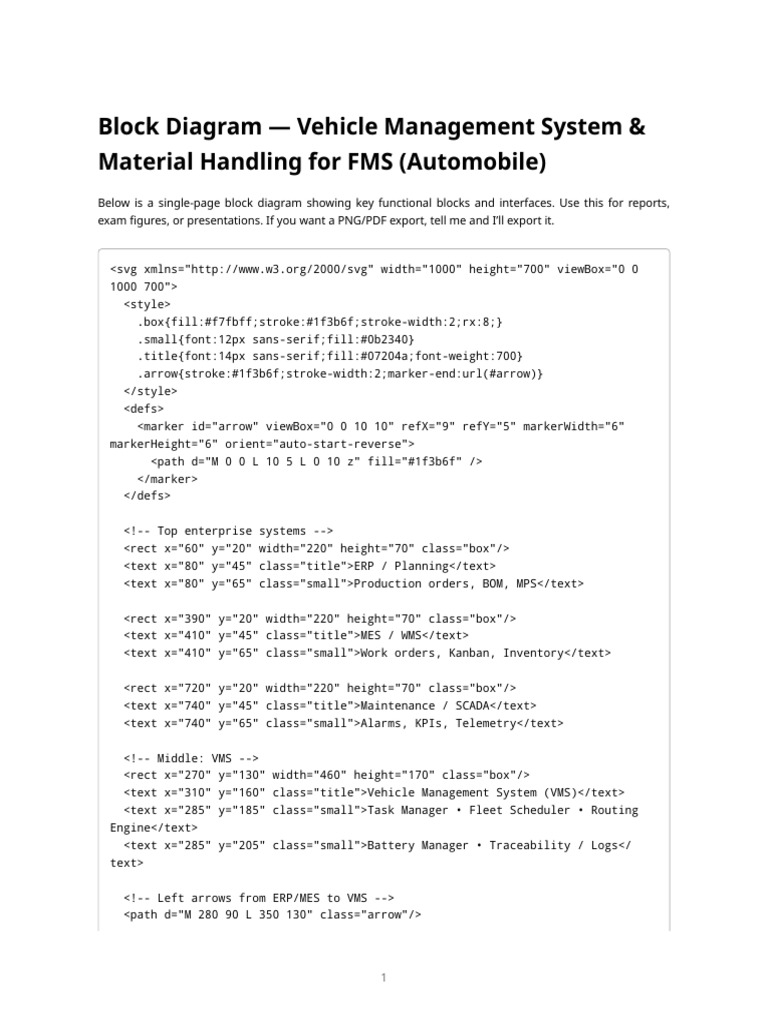 Vehicle Management System Block Diagram | PDF | Programmable Logic ...