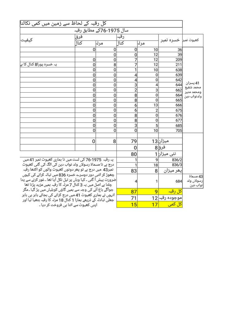 Total Land Area Calc | PDF