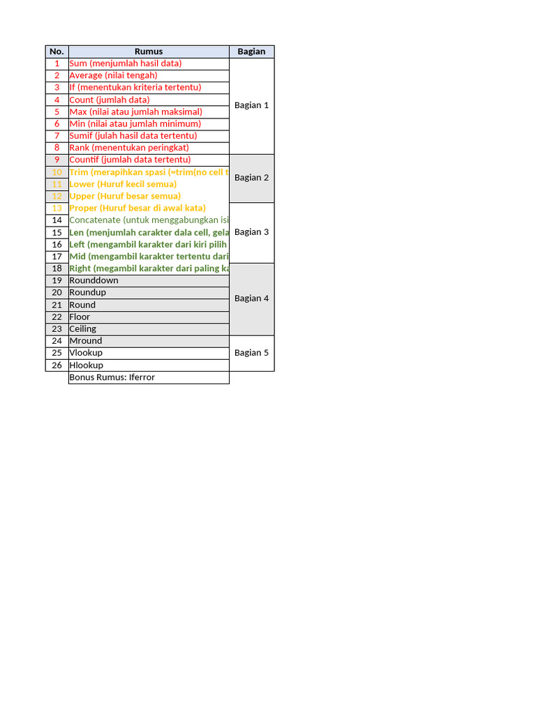 25 Rumus Wajib Di Excel - File Latihan | PDF
