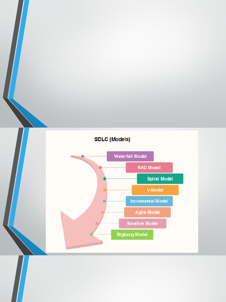 Overview of Software Development Models | PDF | Software Development ...