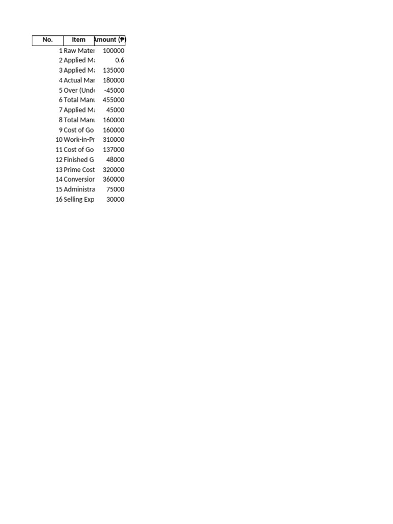 VCAC Q1 2026 Costing and Journal Entries | PDF | Cost Of Goods Sold ...