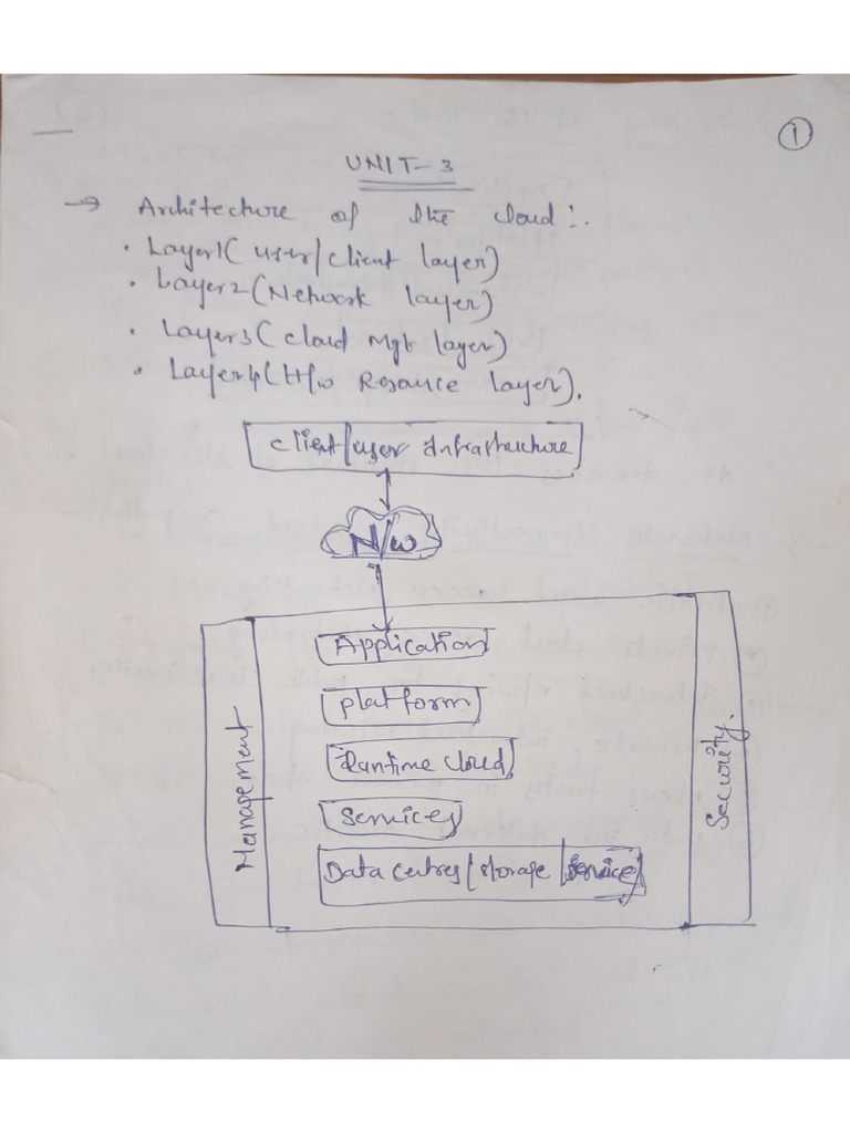 CC Unit 3 | PDF