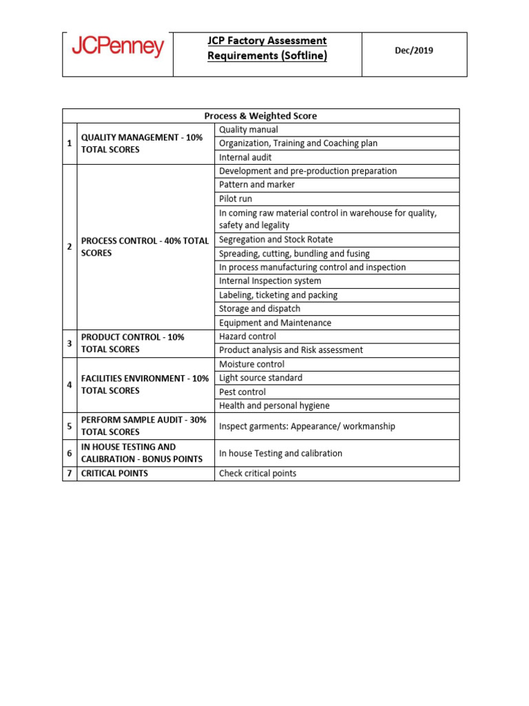 JCP Factory Assessment Guidelines | PDF | Knitting | Internal Audit