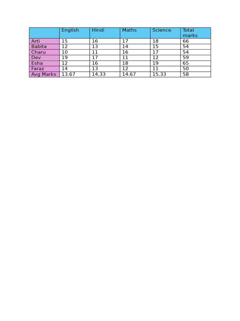 Marks Calculation With Totals | PDF