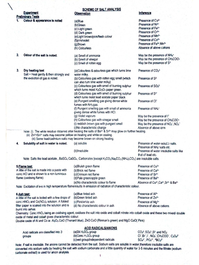 Salt Analysis - Class 11 | PDF