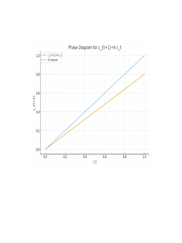 Phase Diagram | PDF