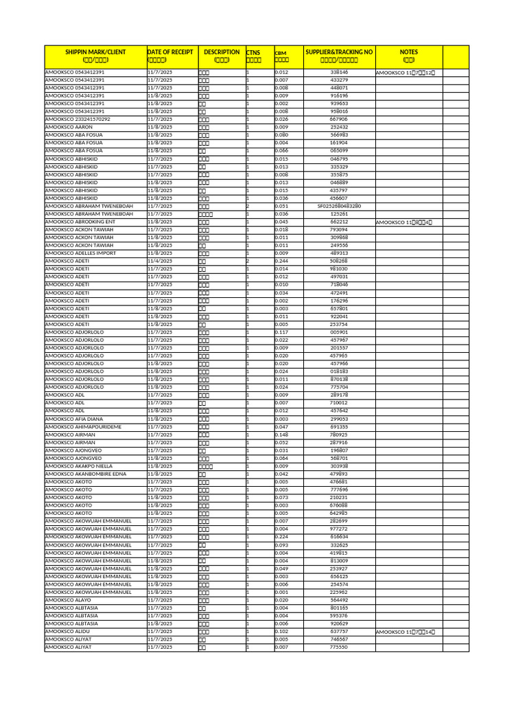 Amooksco Current Sea Goods | PDF