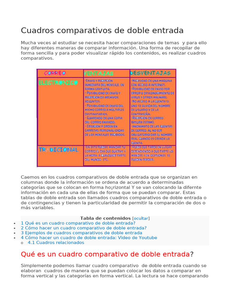 Cuadros Comparativos de Doble Entrada | PDF | Microsoft Office