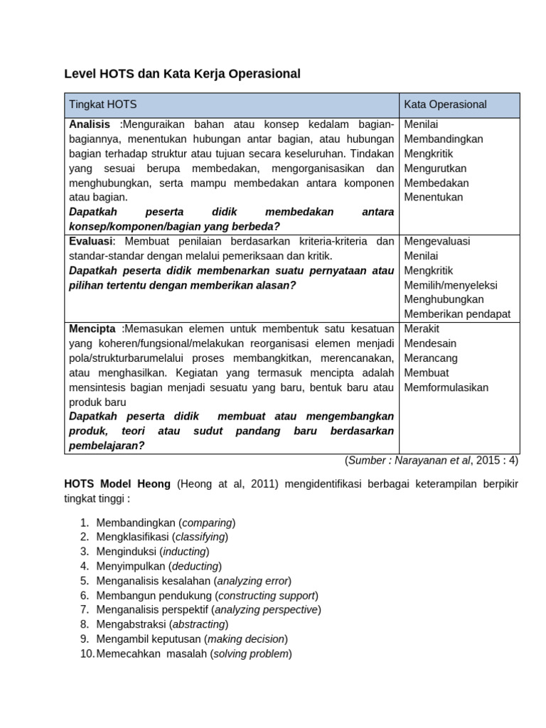 Level HOTS Dan Kata Kerja Operdoc Yy | PDF