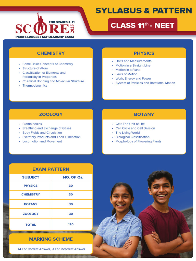 NEET Class 11 Chemistry & Biology Syllabus | PDF
