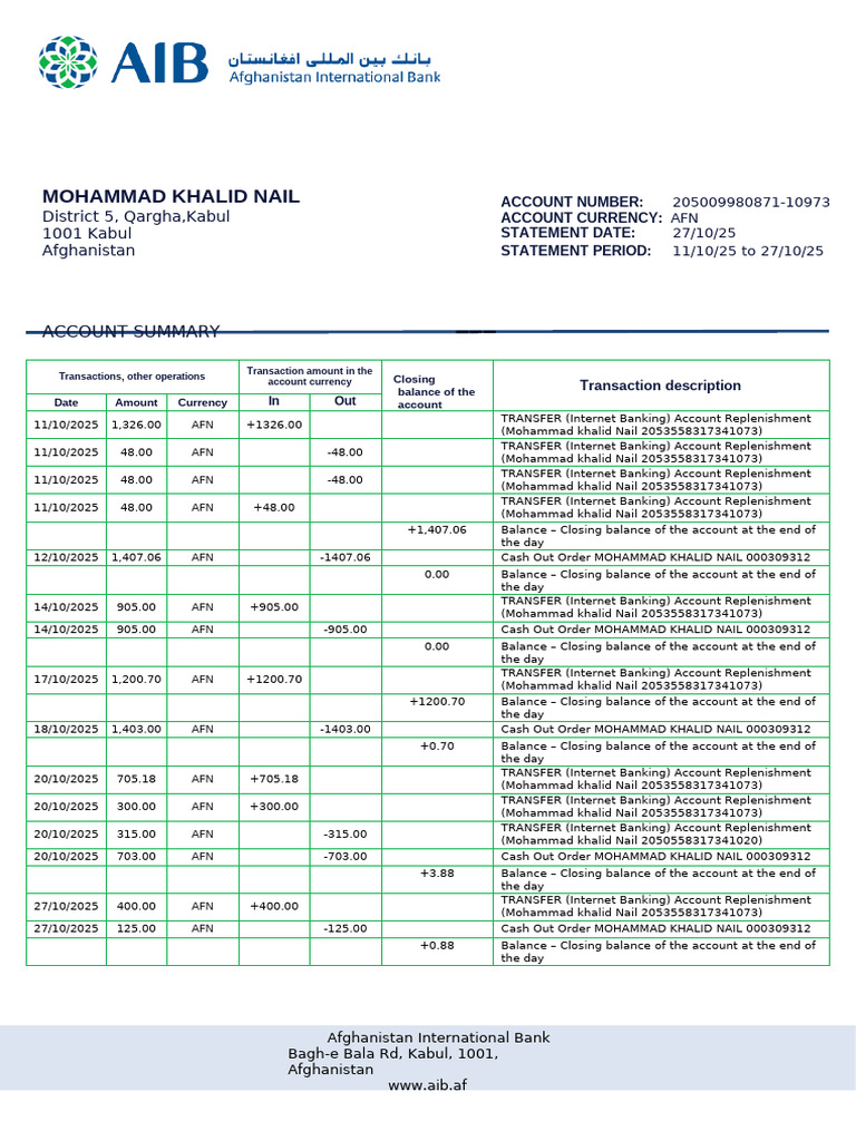 Mohammad Khalid Nail Account Summary | PDF | Trade | Banking Technology