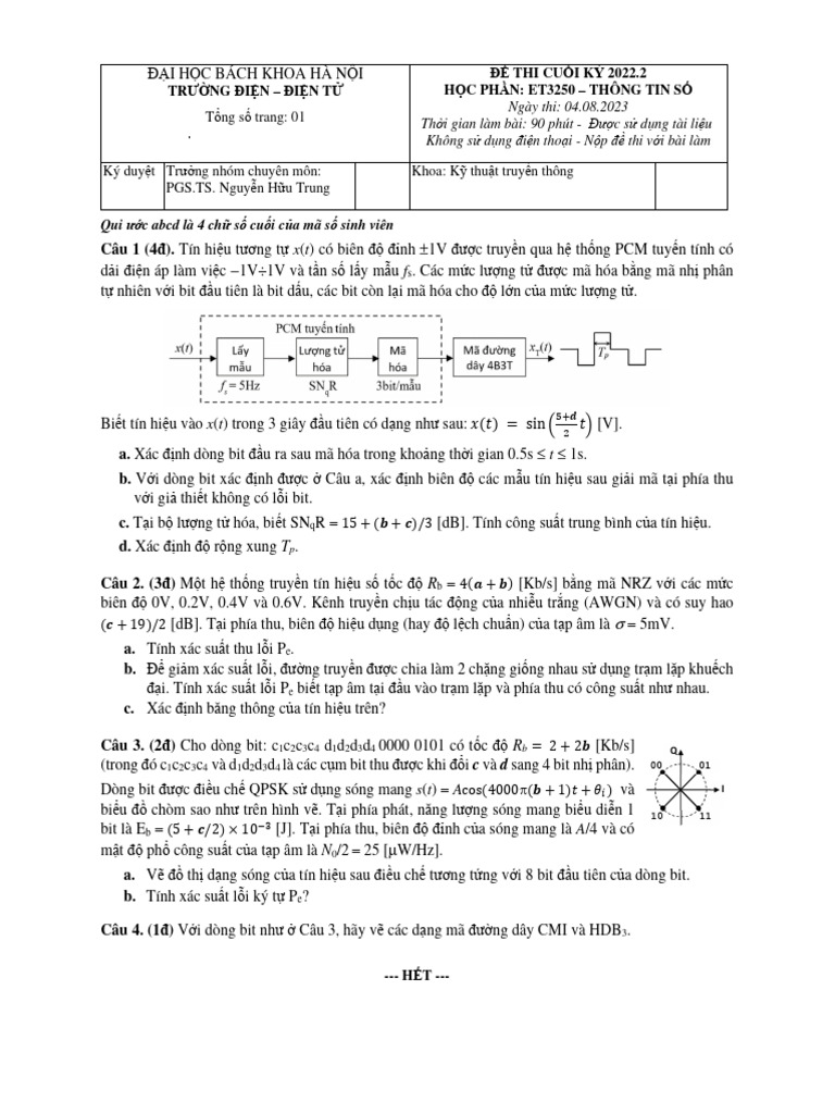 TTS 20222 | PDF