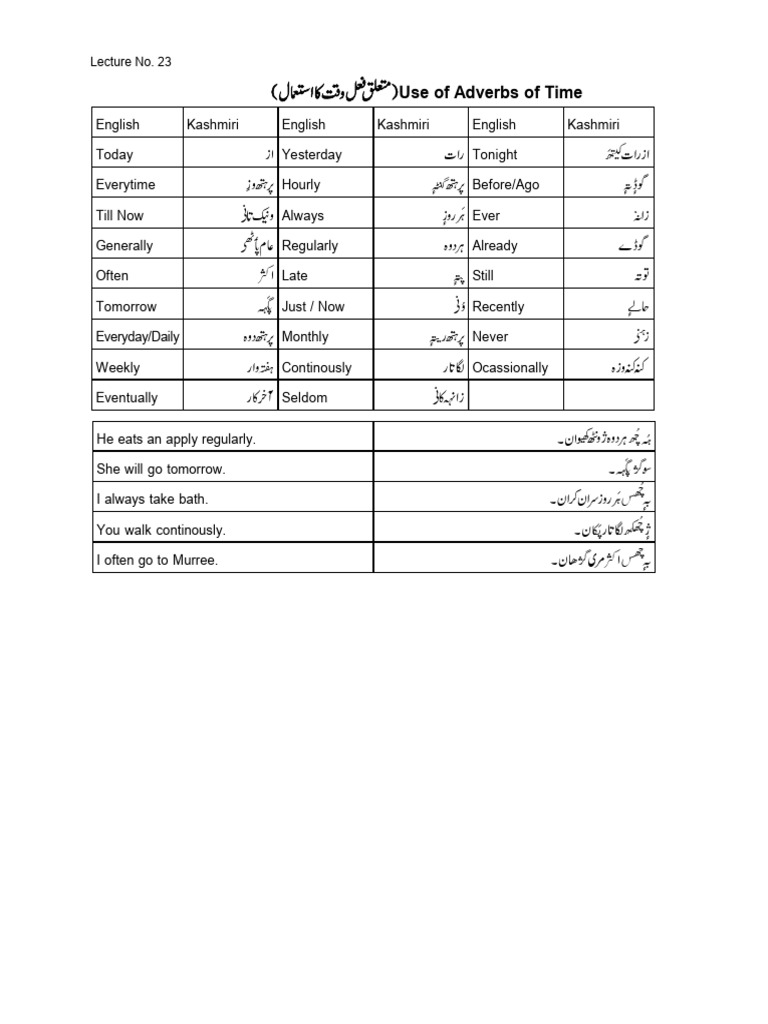 Adverbs of Time and Place in English | PDF