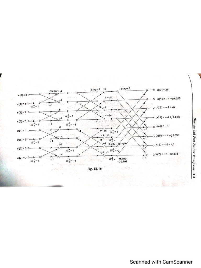 Unit4 FFT Numerical | PDF