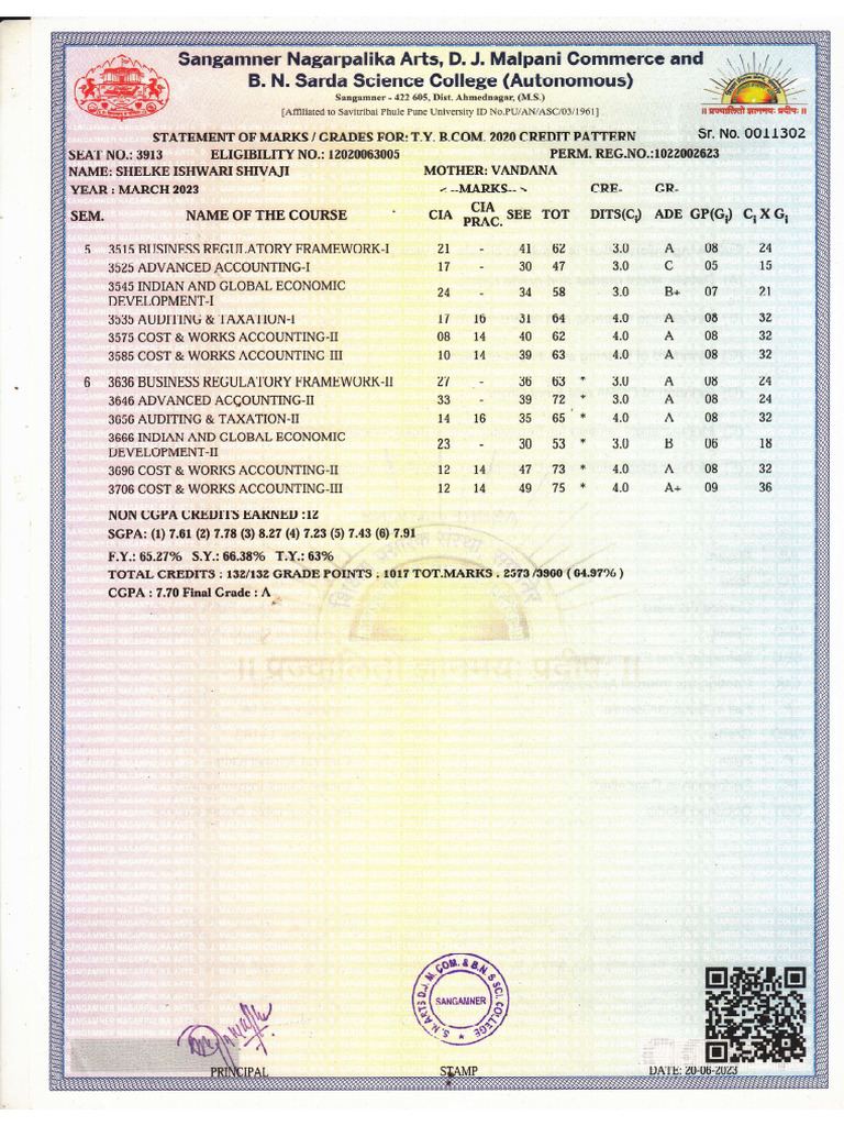 Graduation Mark Sheet | PDF