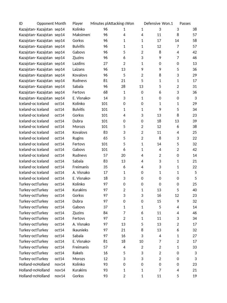 Football Dashboard | PDF