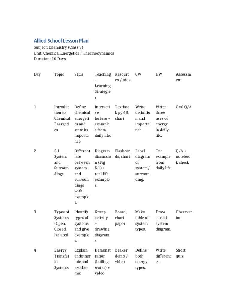 Allied School Lesson Plan | PDF | Enthalpy | Physics