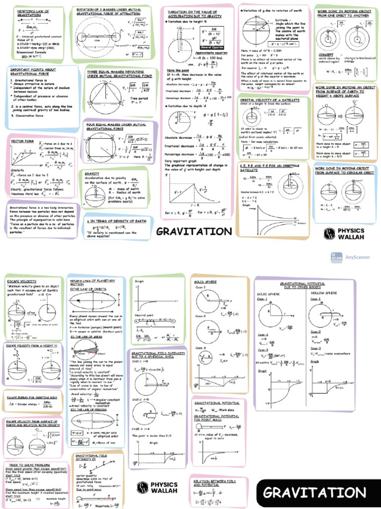64f183c8eb77b2001825cb7a ## GRAVITATION Mind Map | PDF