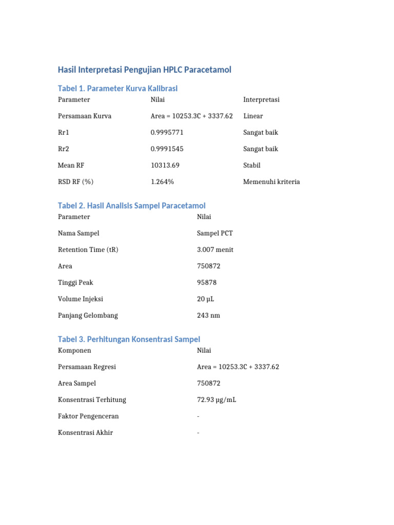 HPLC Analisis Paracetamol: Hasil dan Interpretasi | PDF