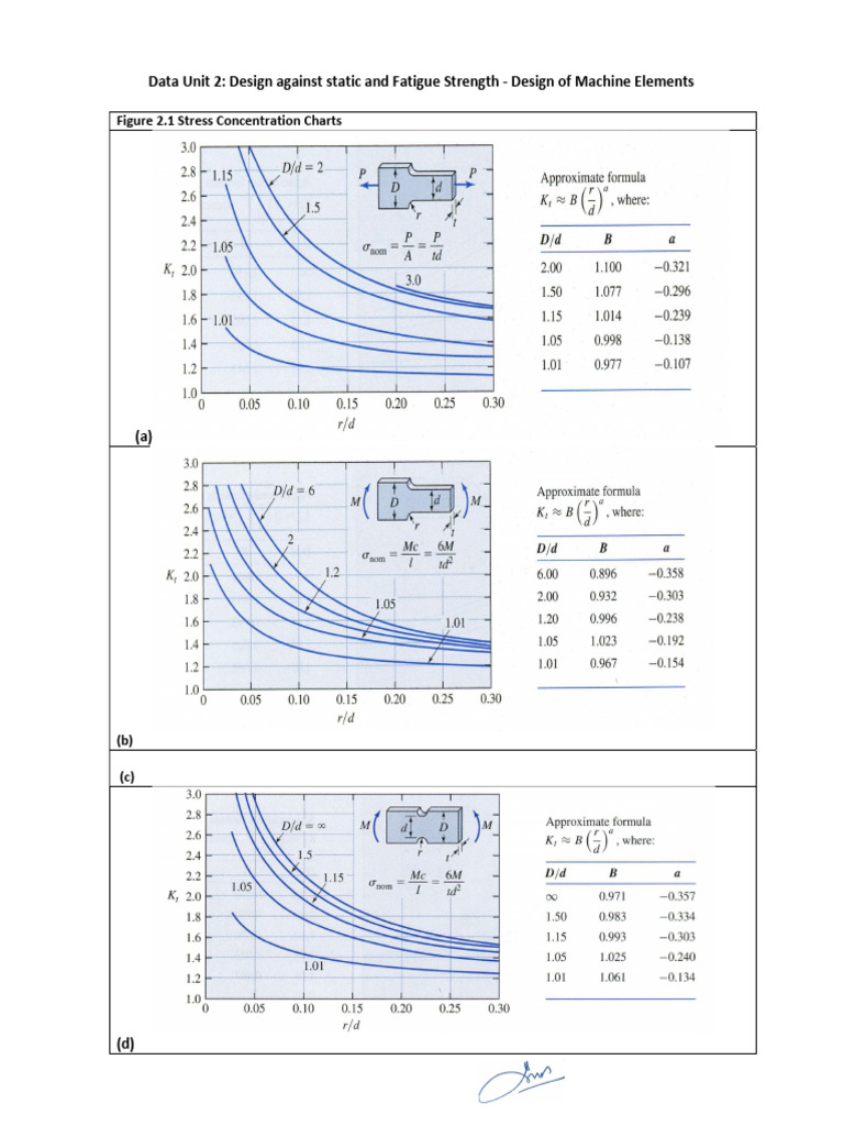 Machine Element Design: Strength Analysis | PDF | Continuum Mechanics ...