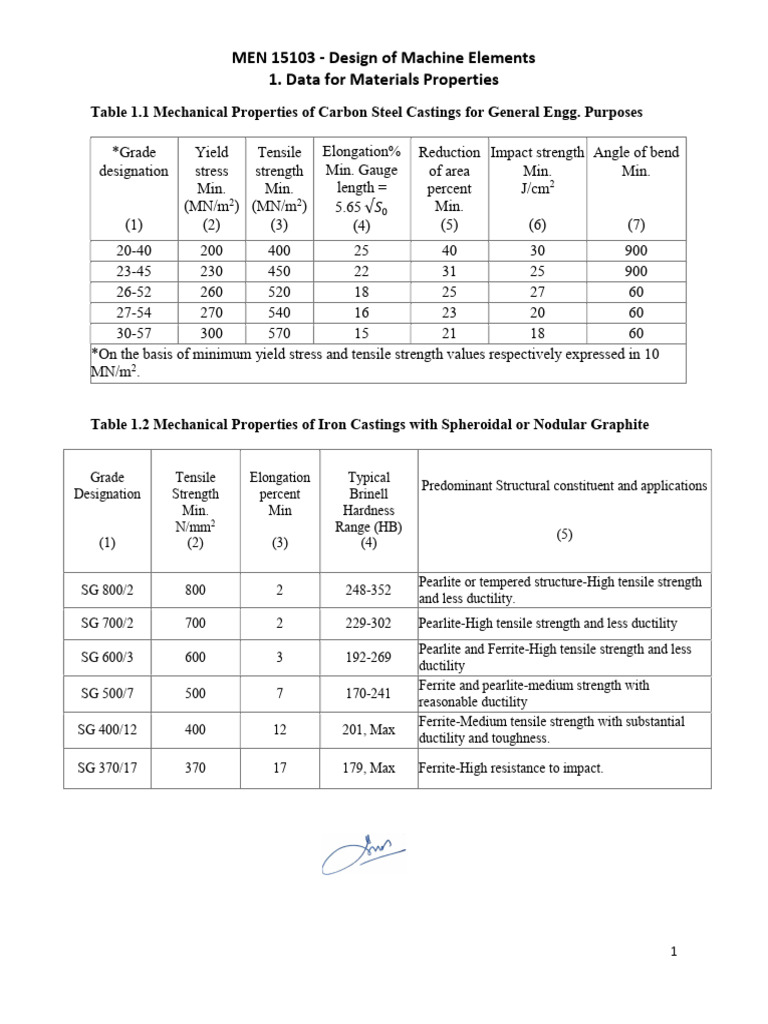 Mechanical Properties of Machine Elements | PDF | Strength Of Materials ...