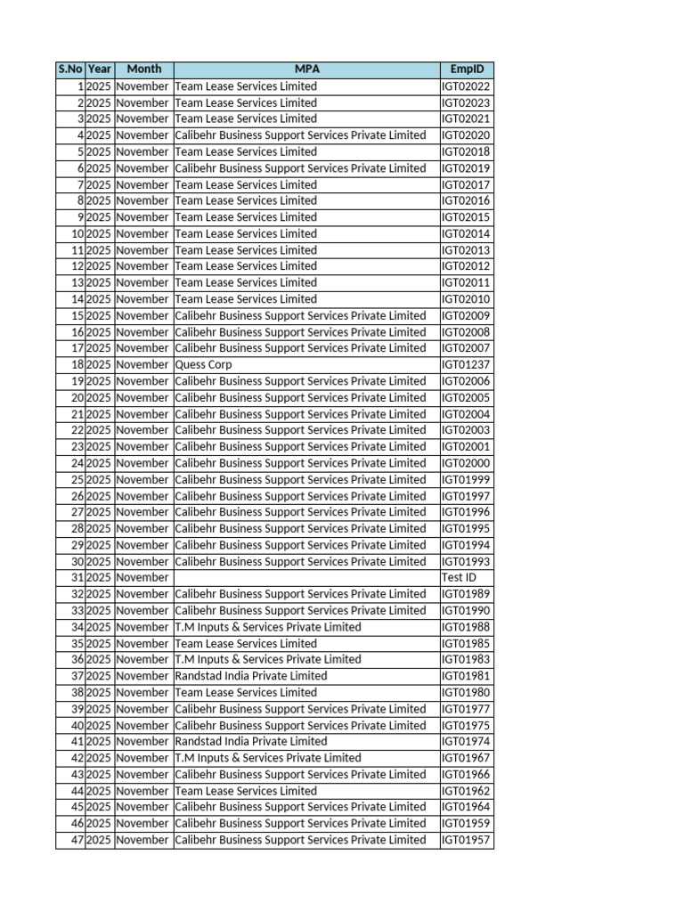 Attendance Nov 2025 | PDF