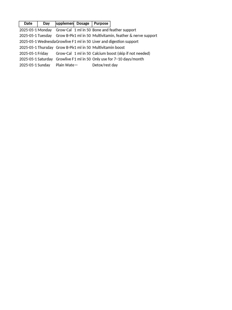 Weekly Supplement Schedule for Birds | PDF