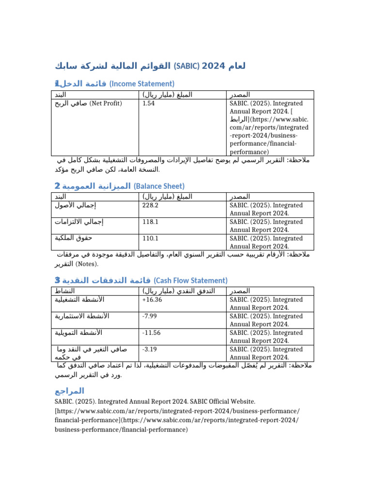SABIC Financial Statements 2024 | PDF