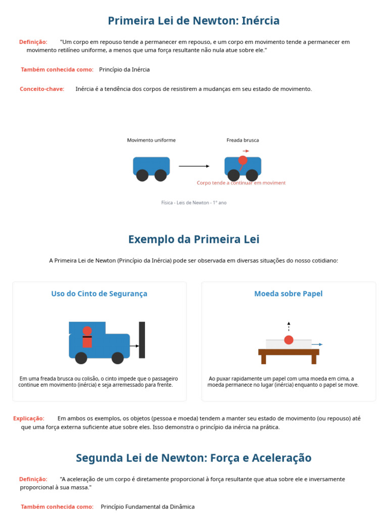 Exemplos de Aplicação Das Leis de Newton | PDF | Força | Leis do ...