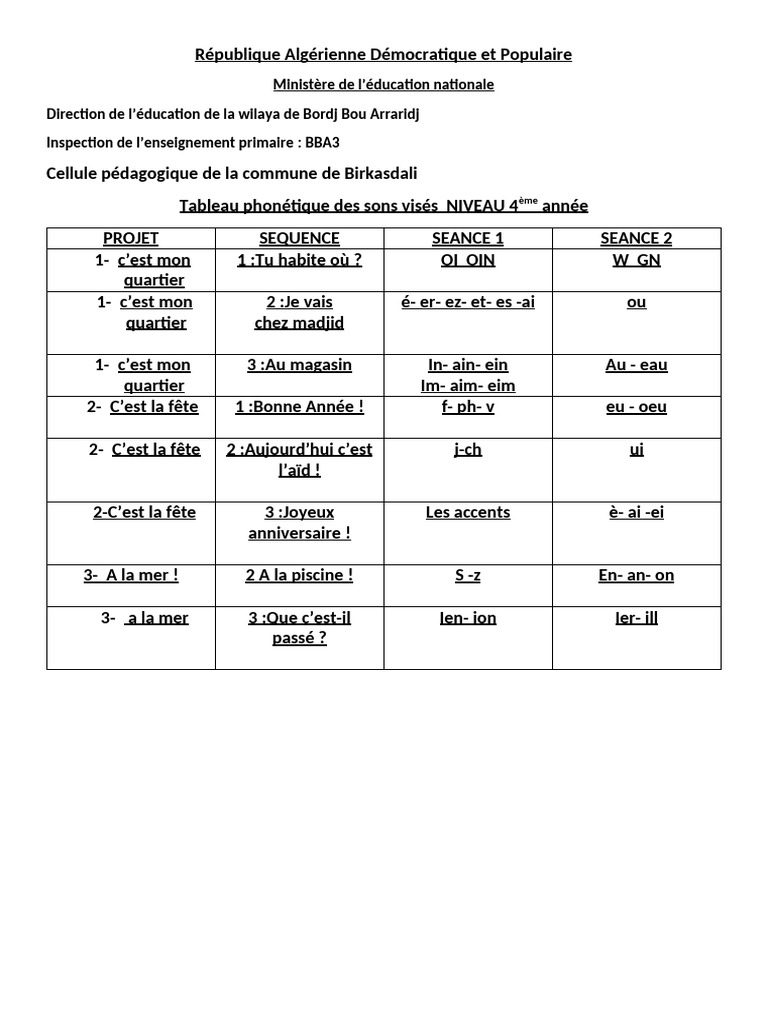 Tableau phonétique niveau 4 primaire | PDF