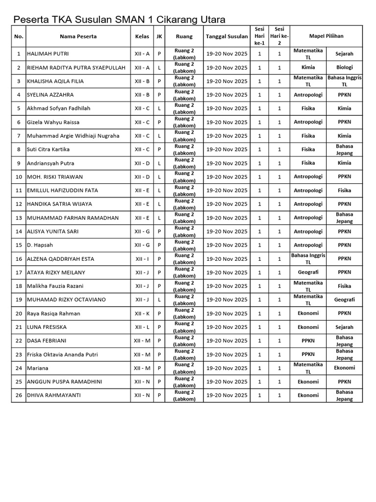 TKA Kemendikdasmen - Peserta TKA Susulan | PDF