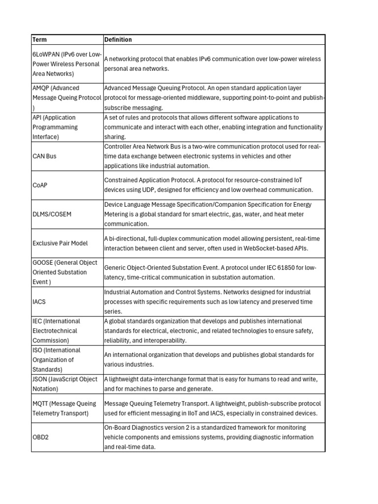 Module 15 Glossary | PDF | Information Technology | Computing