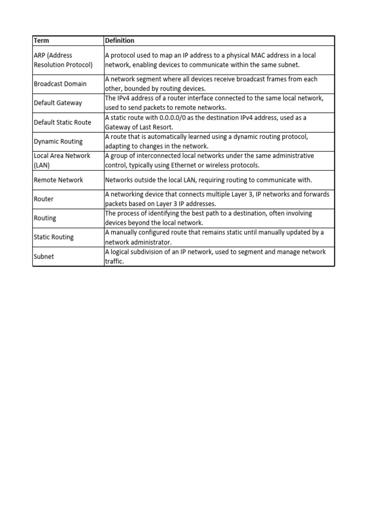 Key Networking Terms Explained | PDF