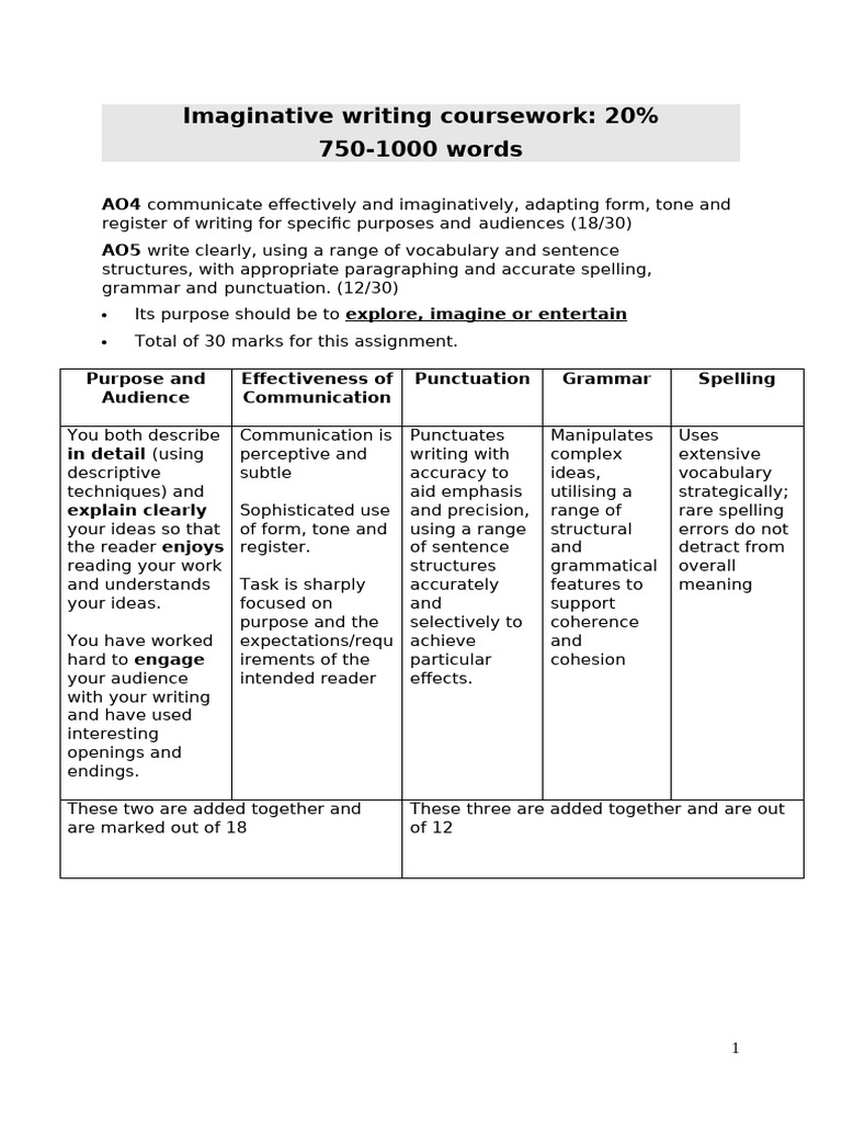 Imaginative Writing Coursework Pack | PDF | Hail | Storms