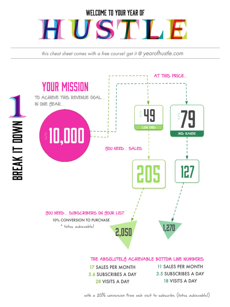 Printable Yearofhustle Cheatsheet 1 | PDF