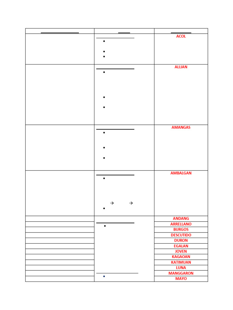 Reporting | PDF | Cell (Biology) | Anatomy