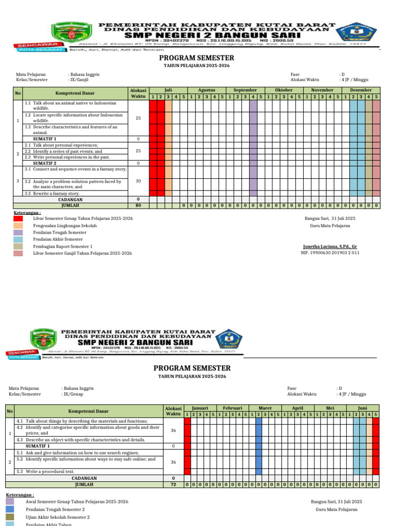 Rencana Program Semester 2025-2026 | PDF