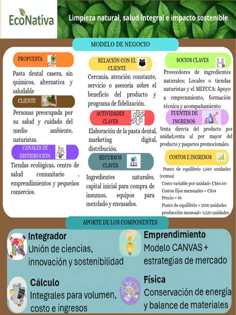 Logo Productos Ecológicos Simple Verde_20251128_201327_0000 | PDF