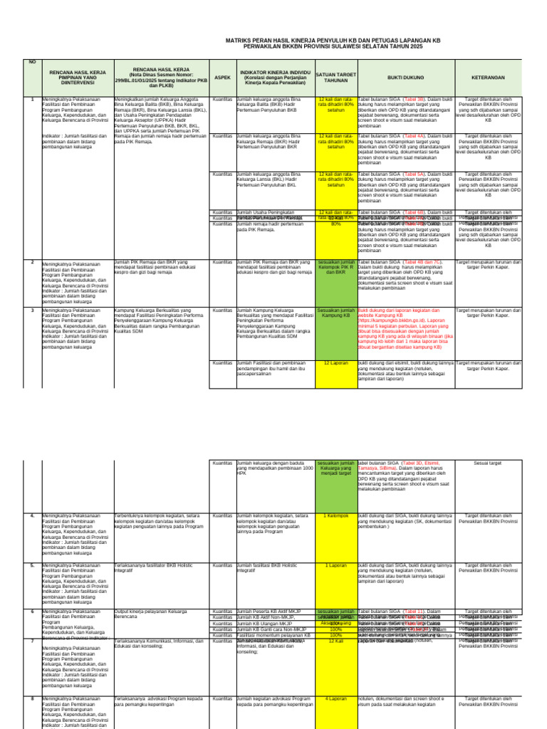 Matriks Peran Hasil Kinerja Penyuluh Kb Dan Petugas Lapangan Kb ...