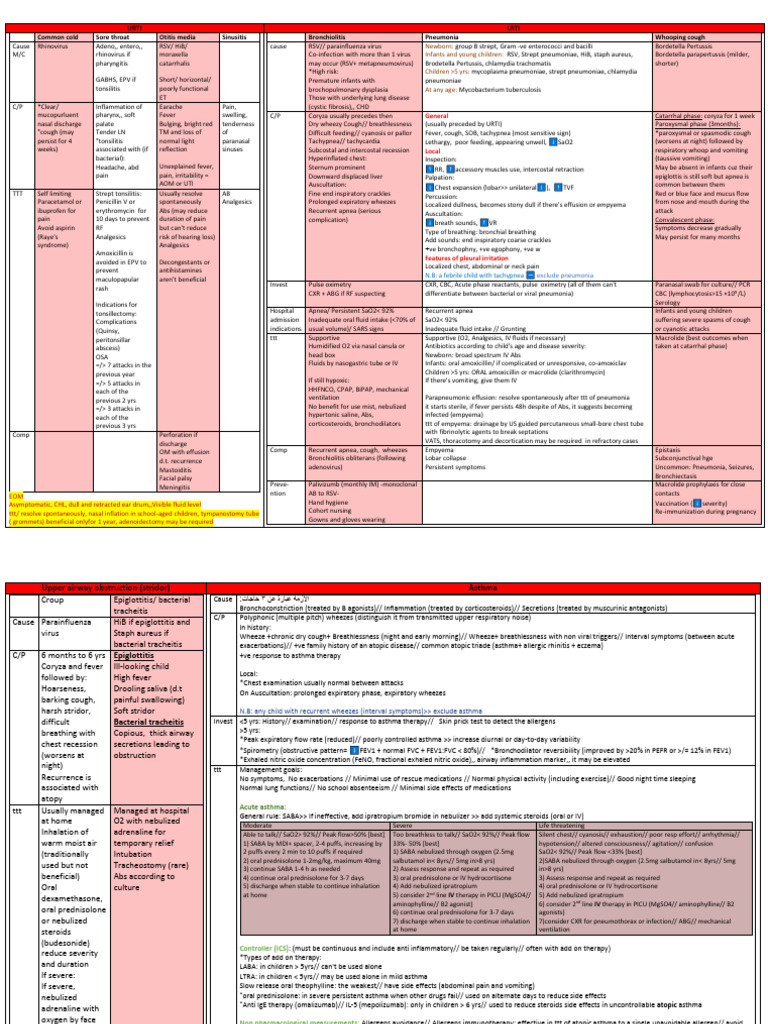 Ped Tables | PDF | Ventricle (Heart) | Heart