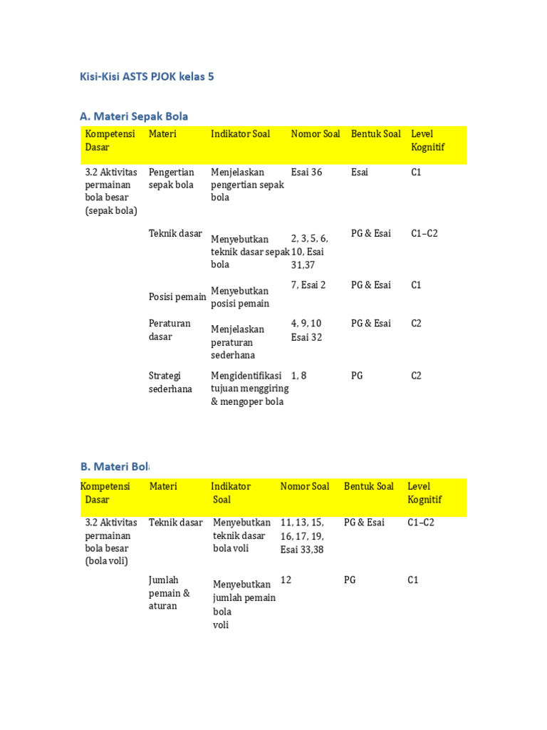 Kisi Kisi ASTS Pjok kelas 5 2025 | PDF