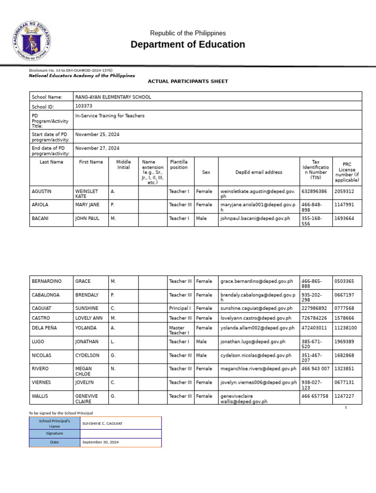 In-Service Training Participants List | PDF