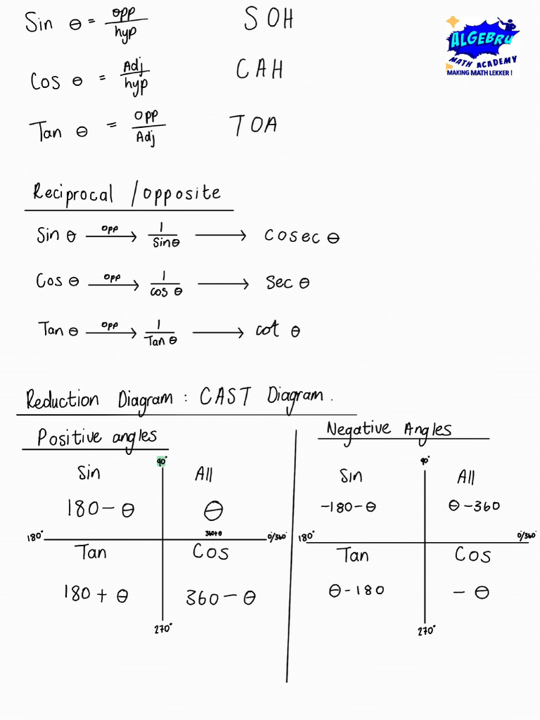 Trigonometry Cheat Sheet 251108 101138 | PDF