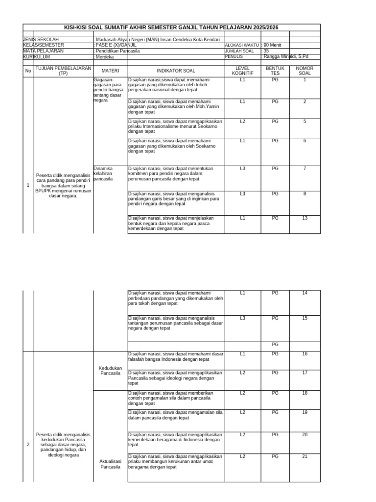 Kisi-kisi Pp Non Literasi Kelas x | PDF