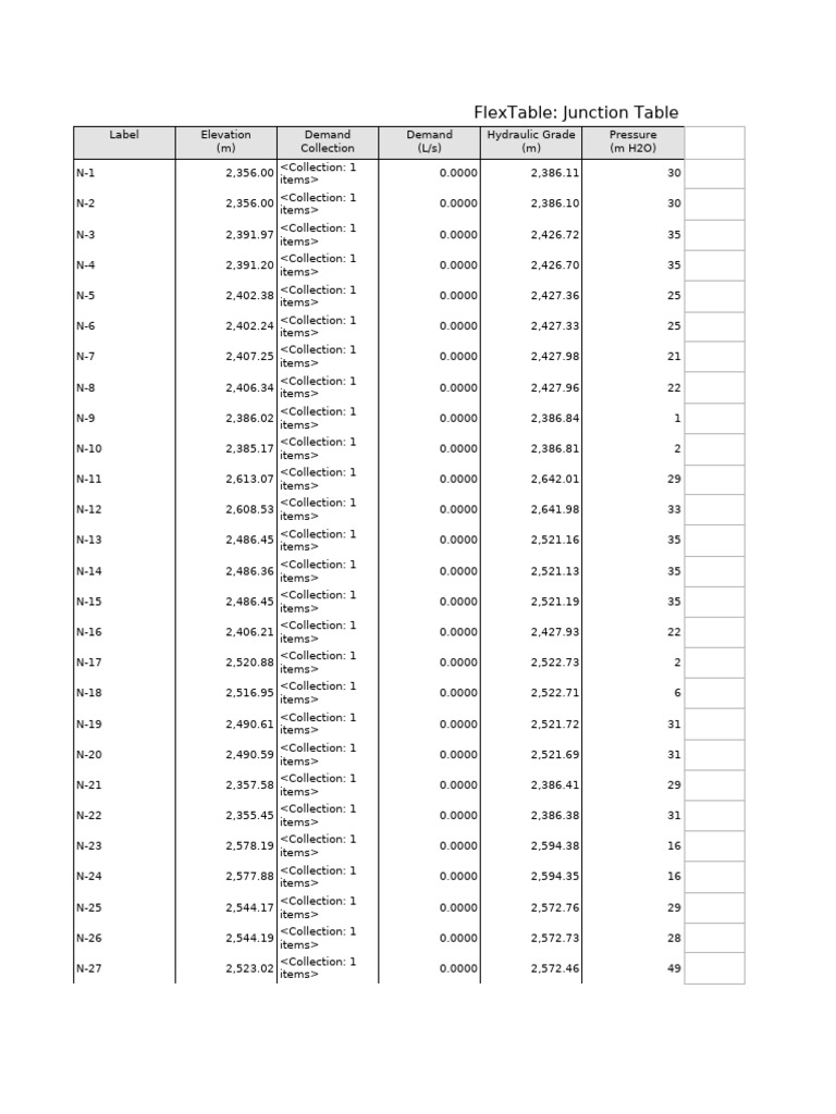 FlexTable - Junction Table CONDUCCION | PDF