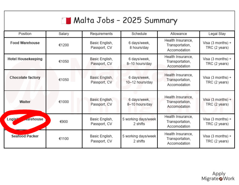 ?? Malta Jobs - 2025 Summary-1 | PDF | Government And Personhood ...